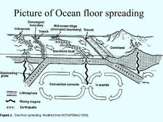 Ch 22 4 theory of plate tectonics | PPT