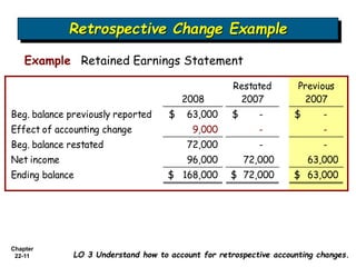 ch22-AccChange_ErrorAnalysiiis.Kieso_.ppt