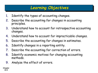 ch22-AccChange_ErrorAnalysiiis.Kieso_.ppt