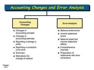 ch22-AccChange_ErrorAnalysiiis.Kieso_.ppt