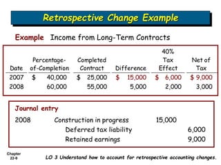 ch22-AccChange_ErrorAnalysiiis.Kieso_.ppt