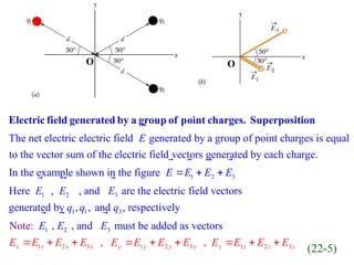 Ch22--Electric Fields.ppt, physicals in uet | PPT
