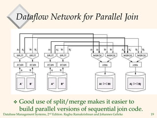Parallel Database description in database management | PPT