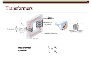 Electromagnetic Induction Transformers
