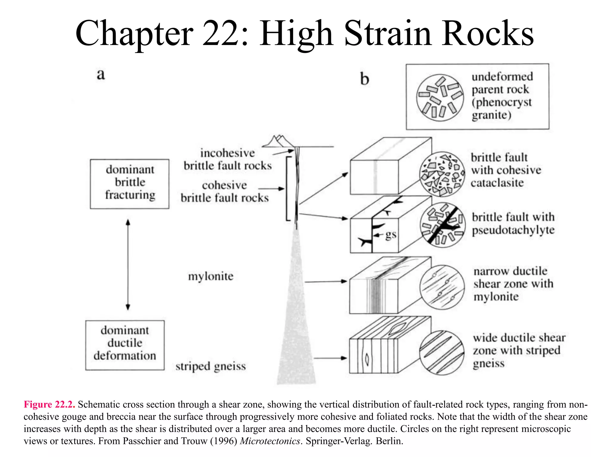 Ch 22 Metamorphic Classification.ppt