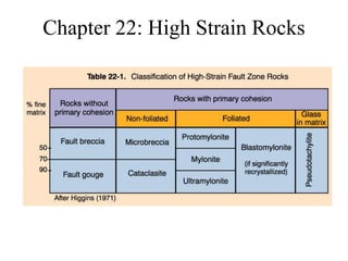 Ch 22 Metamorphic Classification.ppt
