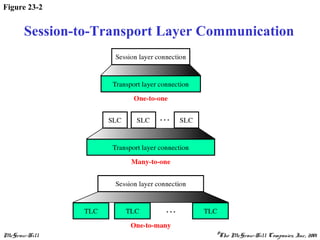 Upper OSI LAYER | PPT