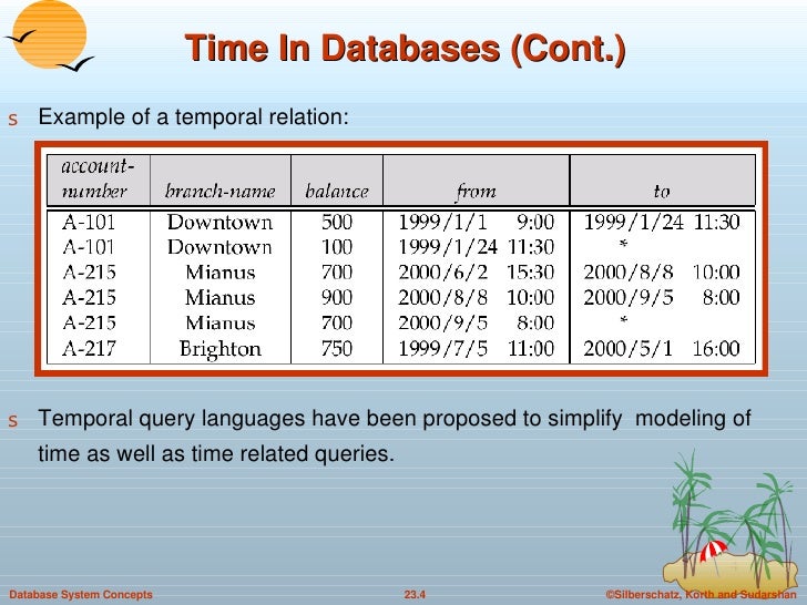 23 Advanced Datatypes And New Application In Dbms 