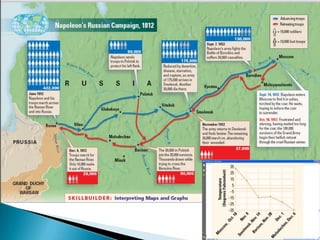 Ch 23 3 And 23 4 Napoleon | PPTX | Death, Injury, or Military Conflict ...