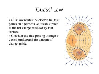 Ch#23_Guass Law for BS Level of applied physics.pptx