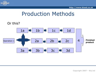 factors affecting prodution | PPT