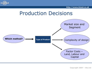 factors affecting prodution | PPT
