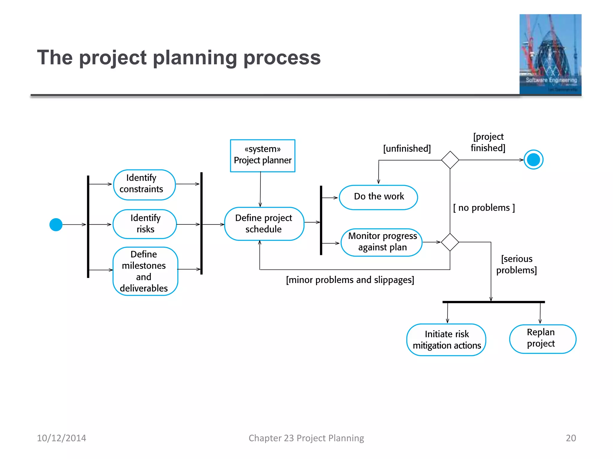Ch23 project planning | PPTX