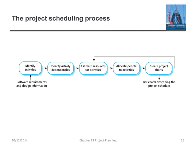 Ch23 project planning | PPTX