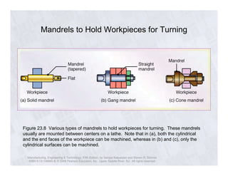 Ch23 turning Erdi Karaçal Mechanical Engineer University of Gaziantep | PPT