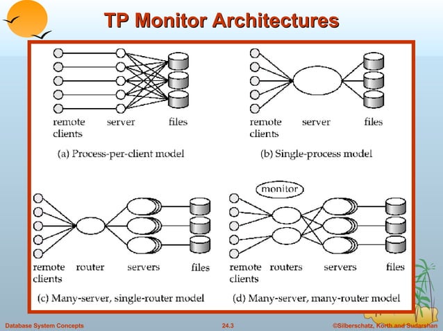 24. Advanced Transaction Processing in DBMS