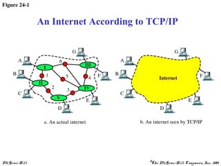 TCP/IP | PPT