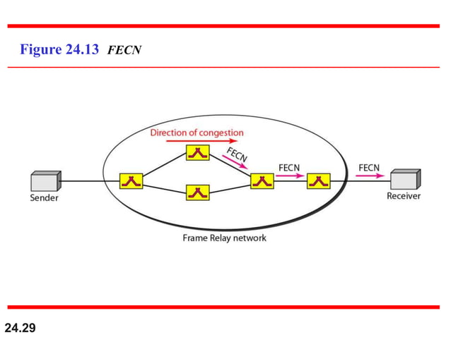 ch24-congestion-control-and-quality-of-service.ppt