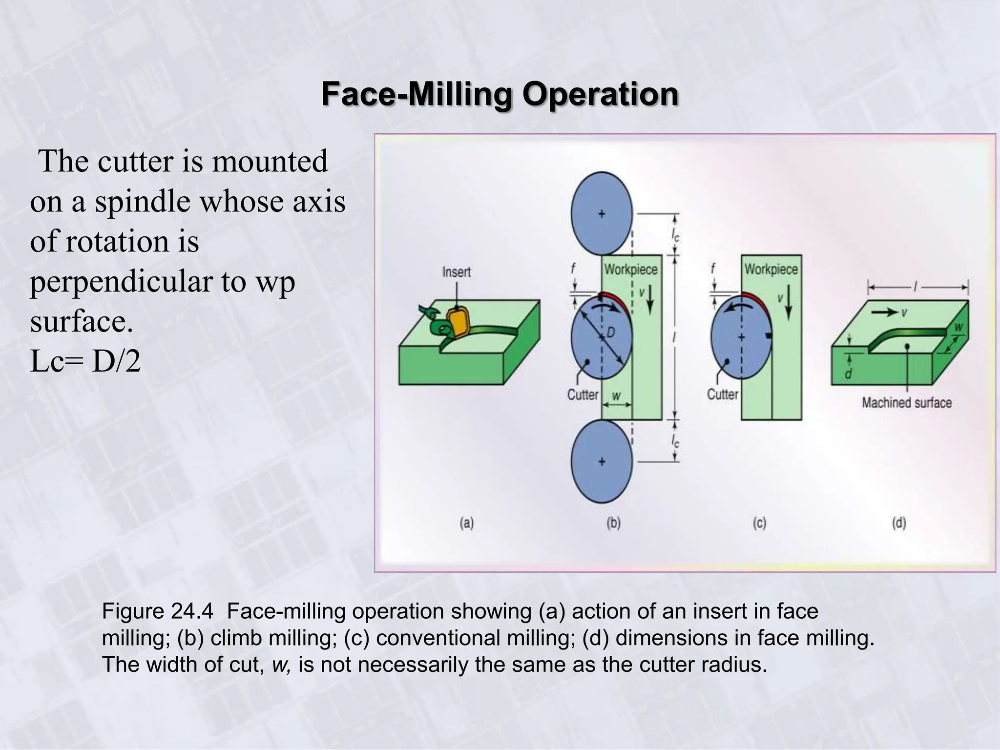 Ch24-Machining-Processes-Used-to-Produce-Various-Shapes-Milling.ppt