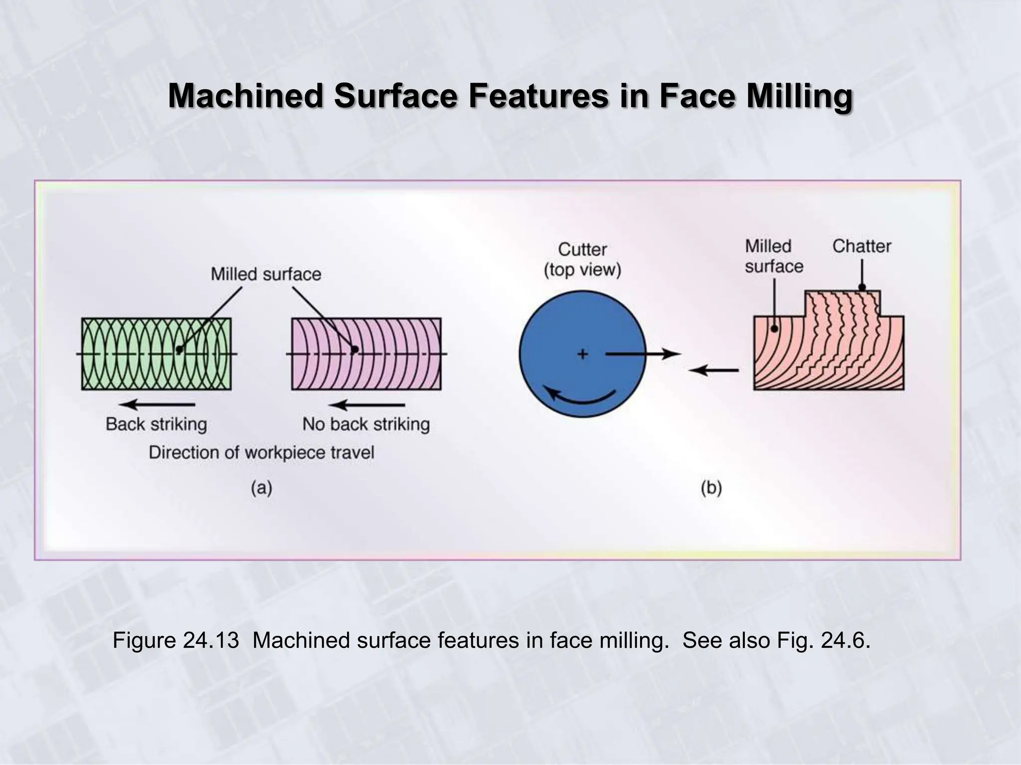 Ch24-Machining-Processes-Used-to-Produce-Various-Shapes-Milling.ppt