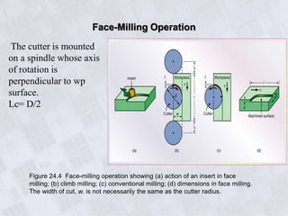 Ch24-Machining-Processes-Used-to-Produce-Various-Shapes-Milling.ppt