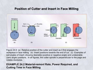 Ch24-Machining-Processes-Used-to-Produce-Various-Shapes-Milling.ppt