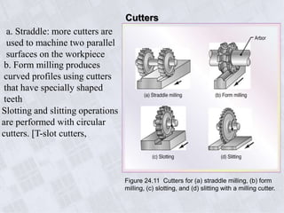 Ch24-Machining-Processes-Used-to-Produce-Various-Shapes-Milling.ppt