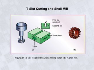 Ch24-Machining-Processes-Used-to-Produce-Various-Shapes-Milling.ppt