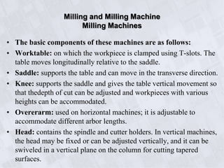 Ch24-Machining-Processes-Used-to-Produce-Various-Shapes-Milling.ppt