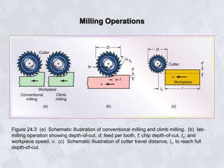 Ch24-Machining-Processes-Used-to-Produce-Various-Shapes-Milling.ppt
