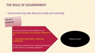 Ch 24 and 25. Government Macroeconomic Objectives.pptx