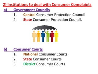 Consumer awareness - Economics std 10 NIOS | PPT