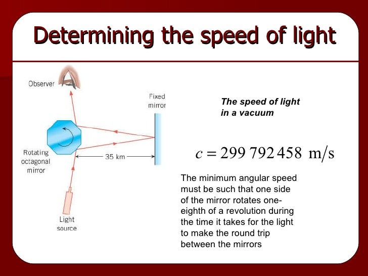 Ch 24 Electromagnetic Waves