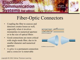 Ch24 fiber optics.pptx