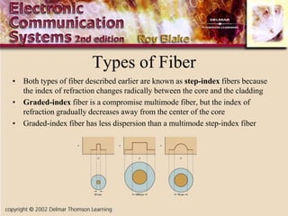 Ch24 fiber optics.pptx