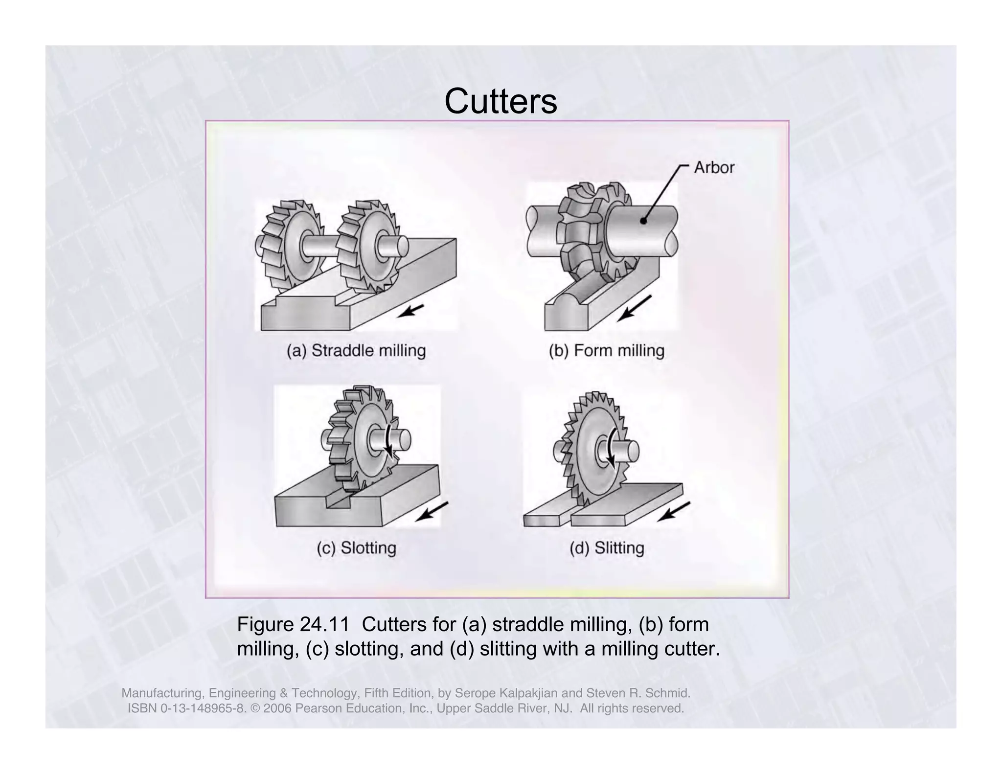 Ch24 milling Erdi Karaçal Mechanical Engineer University of Gaziantep | PDF