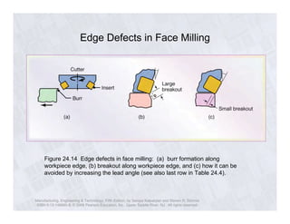 Ch24 milling Erdi Karaçal Mechanical Engineer University of Gaziantep ...