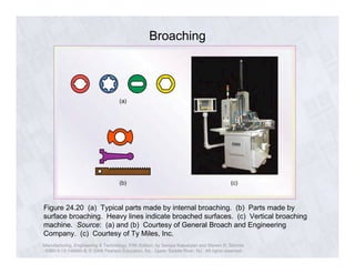 Ch24 milling Erdi Karaçal Mechanical Engineer University of Gaziantep | PDF