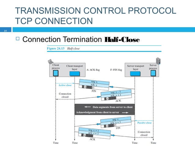transport layer protocols | PPT