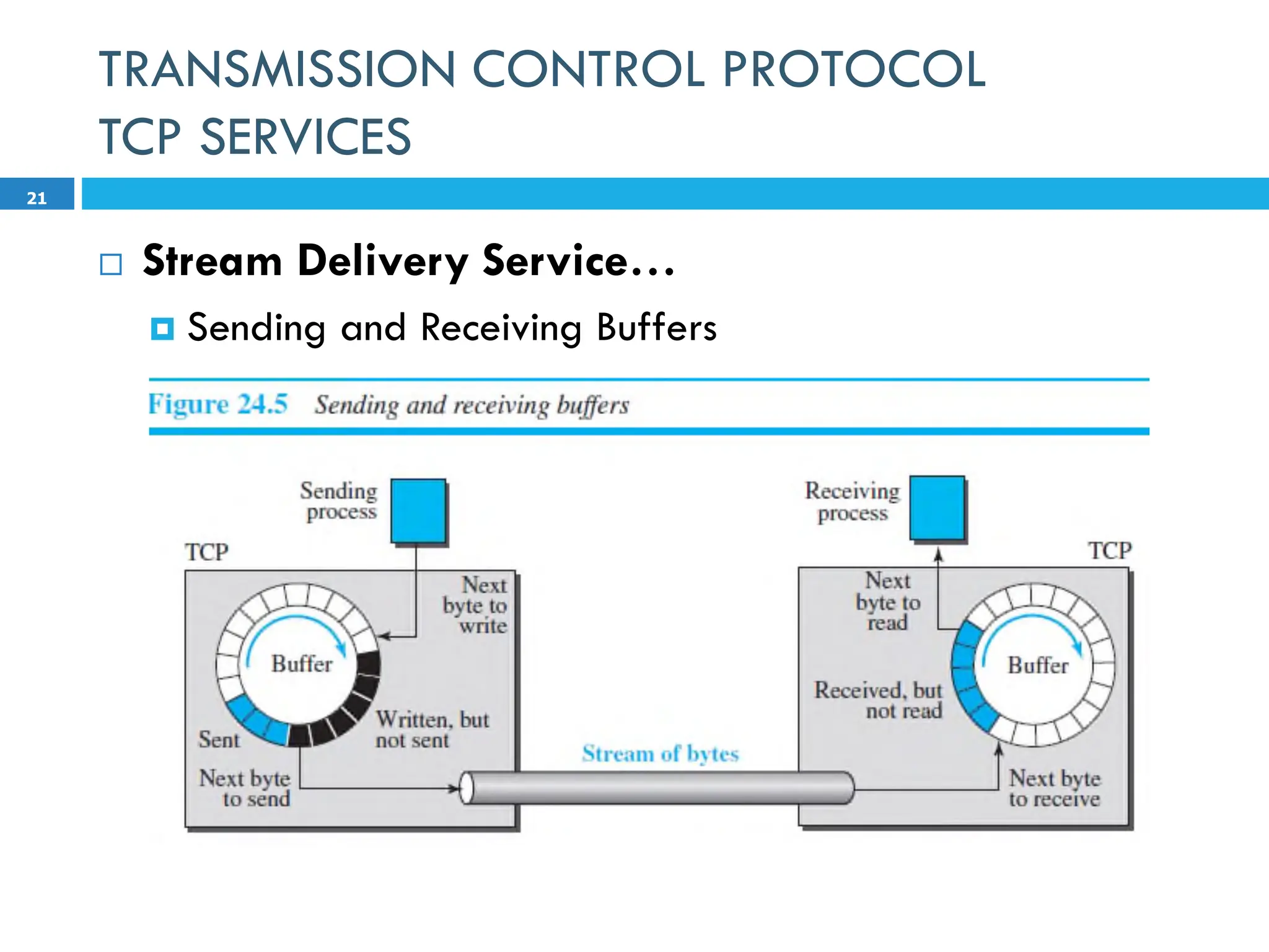 Dcn 5th Ed Slides Ch24 Transport Layer Protocolspdf Computer Networking Computing