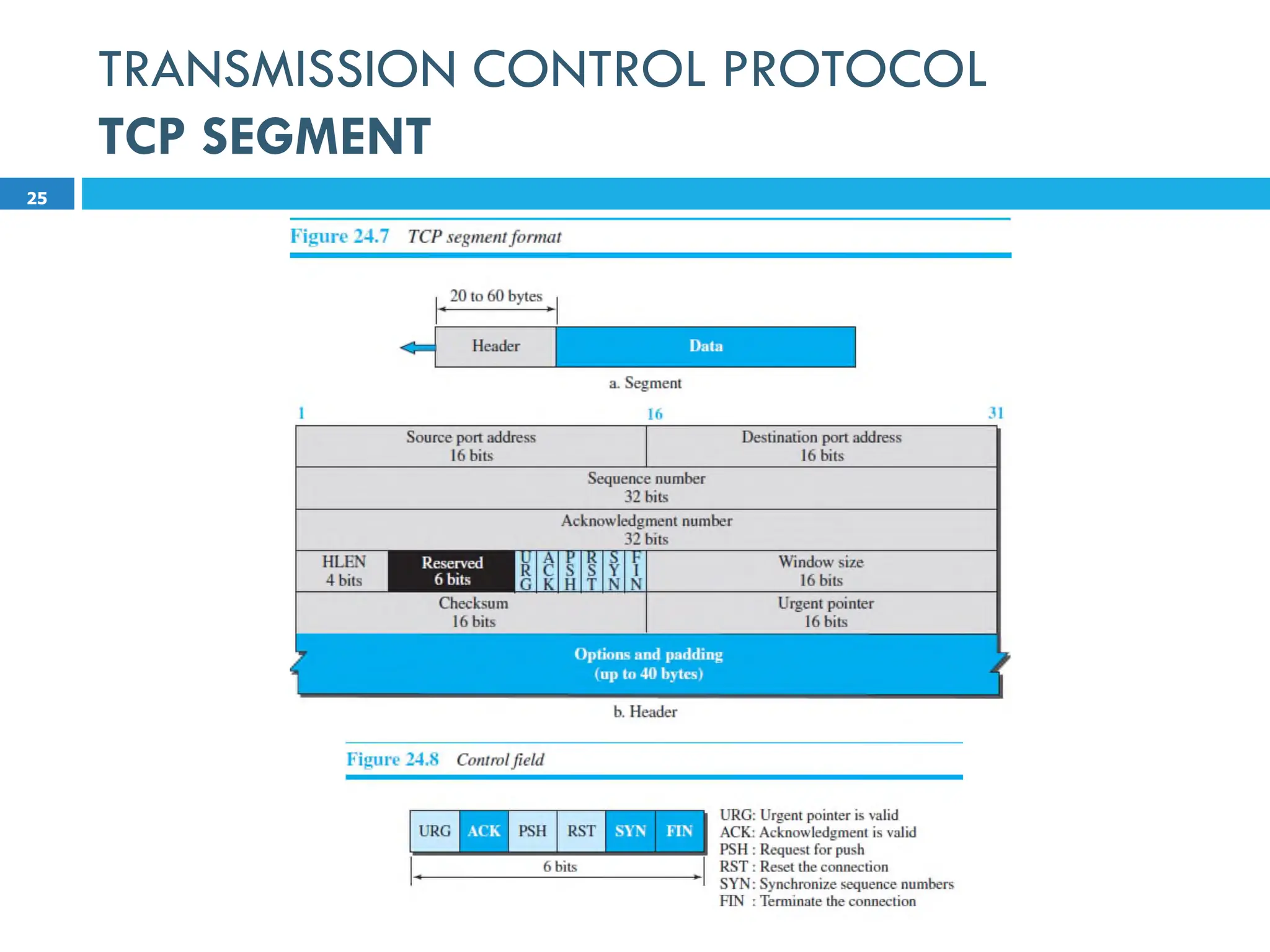 Dcn 5th Ed Slides Ch24 Transport Layer Protocolspdf Computer Networking Computing