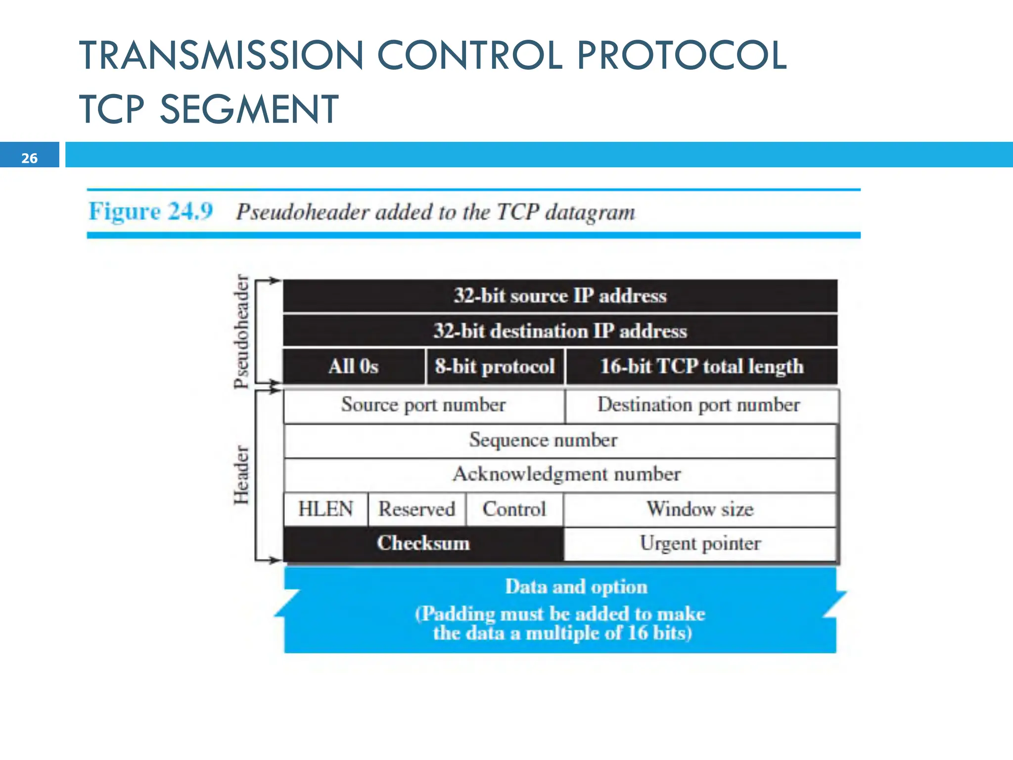 DCN 5th ed. slides ch24 Transport-Layer Protocols.pdf
