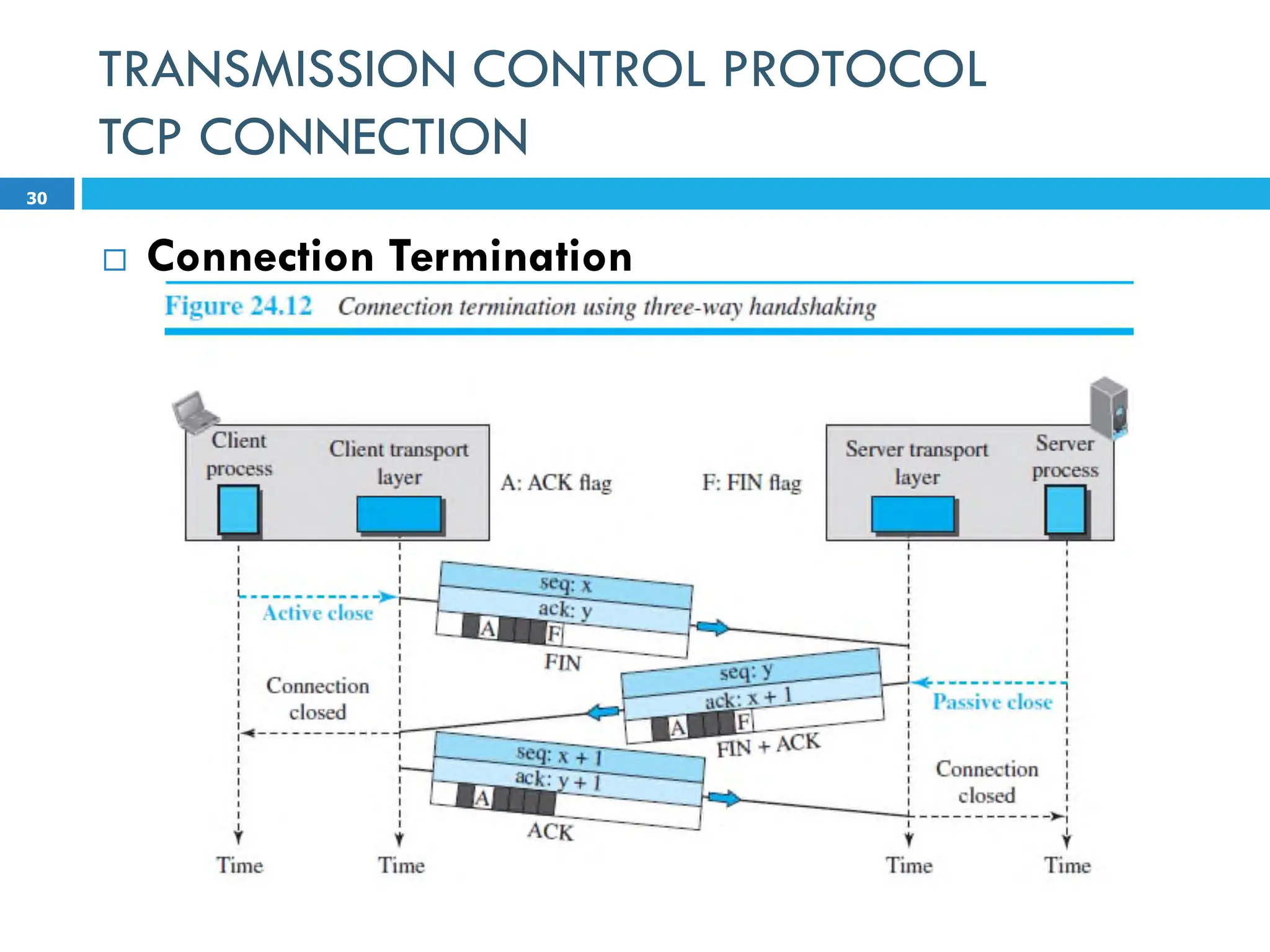 DCN 5th ed. slides ch24 Transport-Layer Protocols.pdf