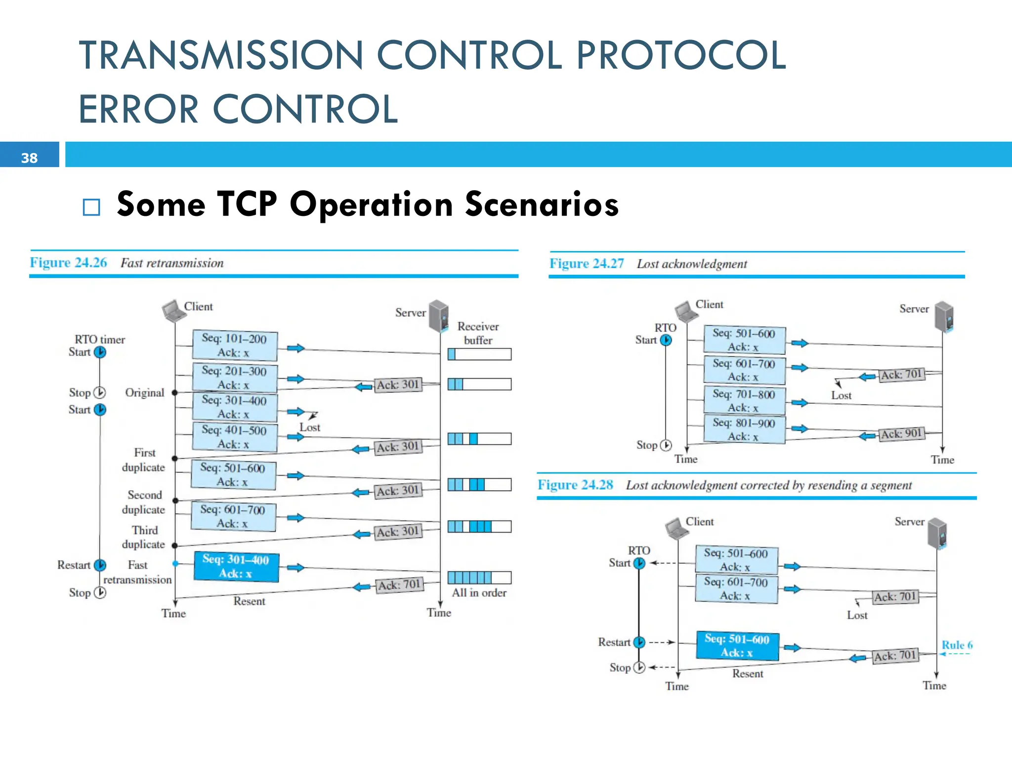 DCN 5th ed. slides ch24 Transport-Layer Protocols.pdf