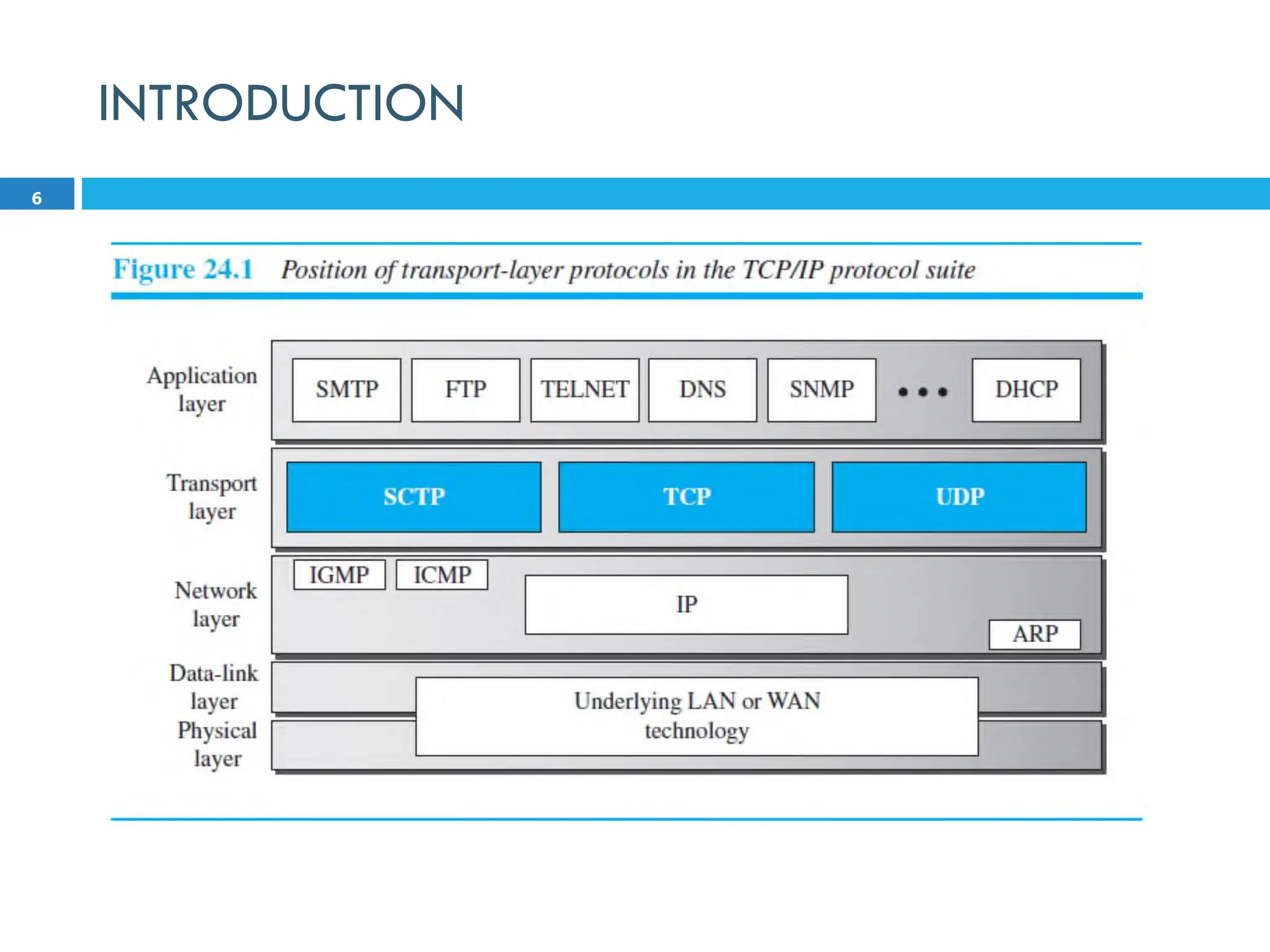 Dcn 5th Ed Slides Ch24 Transport Layer Protocolspdf Computer Networking Computing