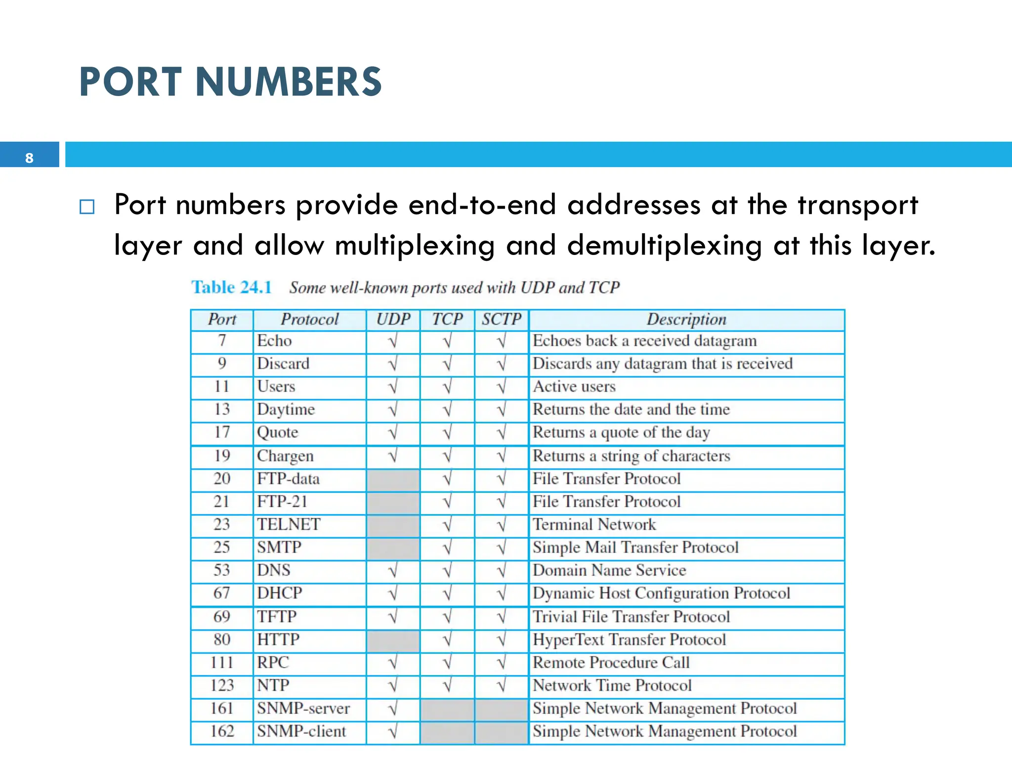 Dcn 5th Ed Slides Ch24 Transport Layer Protocolspdf Computer Networking Computing