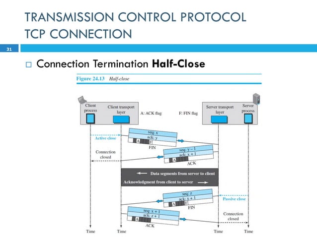 DCN 5th ed. slides ch24 Transport-Layer Protocols.pdf | Computer Networking | Computing