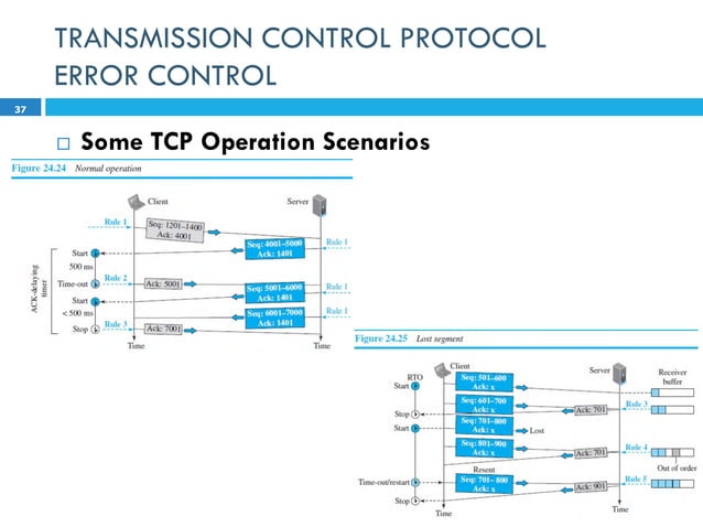 Dcn 5th Ed Slides Ch24 Transport Layer Protocolspdf Computer Networking Computing