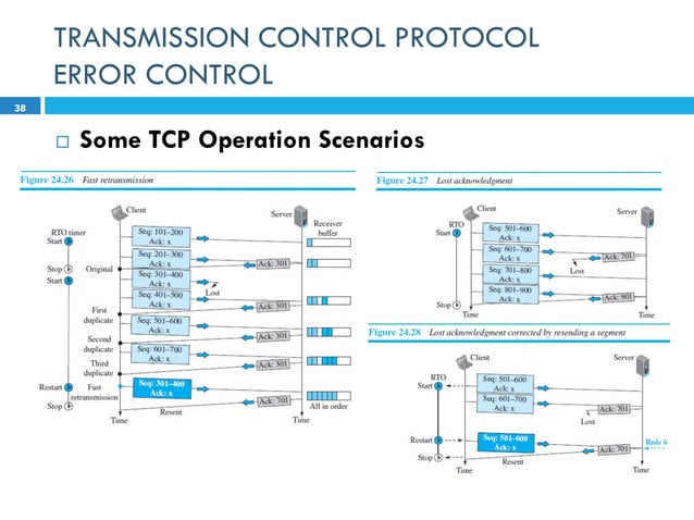 DCN 5th ed. slides ch24 Transport-Layer Protocols.pdf | Computer Networking | Computing