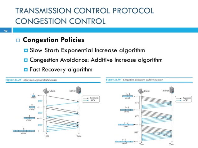 Dcn 5th Ed Slides Ch24 Transport Layer Protocolspdf Computer Networking Computing